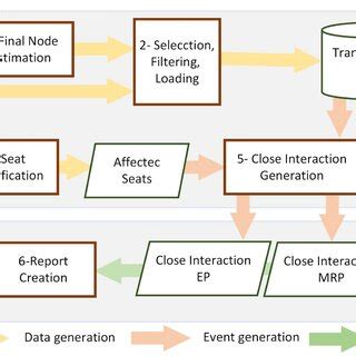 Example Of The Proposed Notation On A Route Download Scientific Diagram