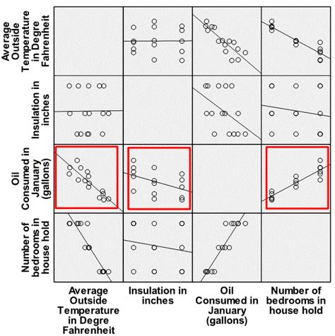 Linear Regression IT Service NUIT Newcastle University