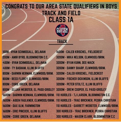 Clutch Sports Media Added A New Photo Clutch Sports Media