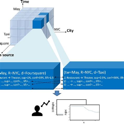 Multidimensional Data Model Download Scientific Diagram