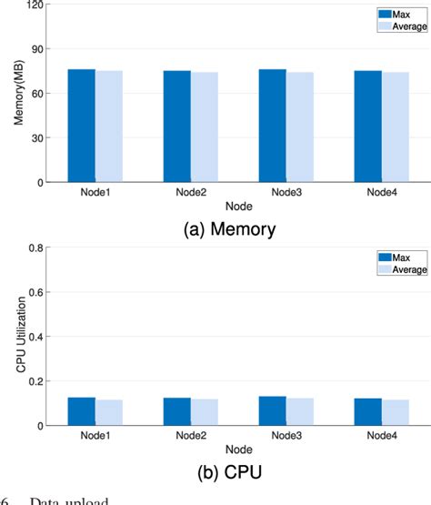 Figure 6 From Ai Empowered Trajectory Anomaly Detection For Intelligent Transportation Systems