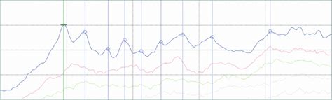 6 Singular Value Plot Transverse Direction Download Scientific Diagram