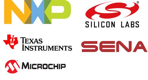 Zigbee Market Size Share 2022 27 Forecast Growth