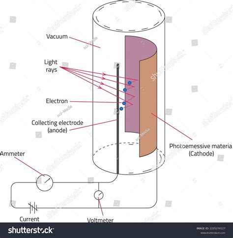 Principle Of Photoelectric Cell At Mitchell Barclay Harvey Blog