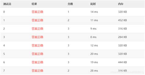 1005 Spell It Right 20 分 全网最细 题目详解 翻译 完整代码 Pat甲级真题解析 Csdn博客