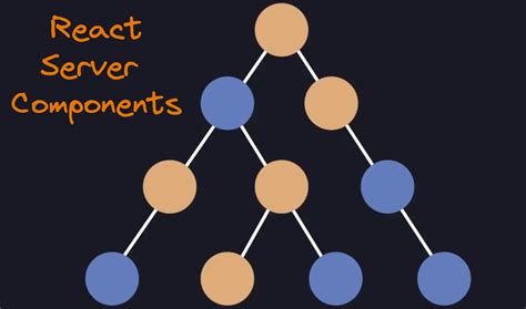 This Week In React 137 Code Extraction Server Components Signals