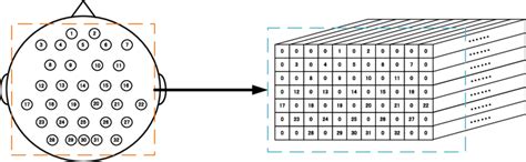 EEG Signal 3D Representation For The WAY EEG GAL Datasets Left