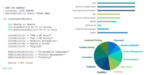 Daria Kacwin On Linkedin Excel Vba Access Sql Reporting Dashboards Agile Scrum