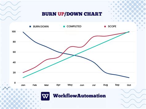 What Is A Burn Up Chart And How To Read It