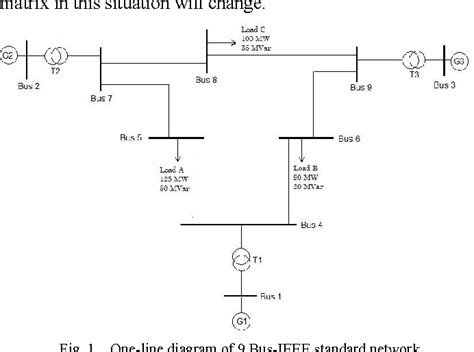 Figure 1 From Impact Of Pss And Statcom On Dynamic Parameters Of Power System Based On Neuro