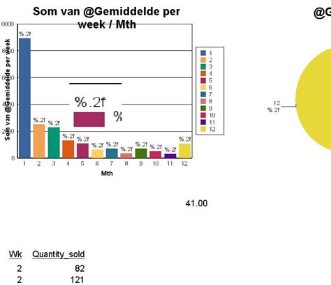 Crystal Report Chart Shows Wrong Data Xi Scheduler Businessobjects Board