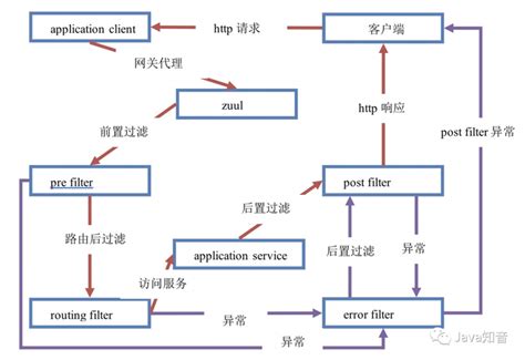 19张图带你梳理springcloud体系中的重要知识点！ 知乎
