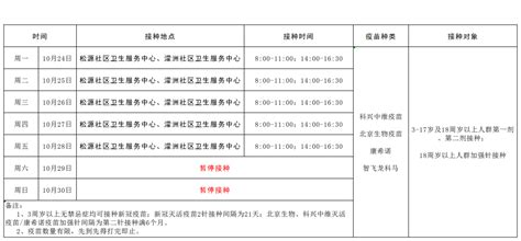 2022年10月24日 10月30日庆元县主城区新冠疫苗接种安排