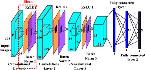 figure 1 from computational single cell classification using deep
