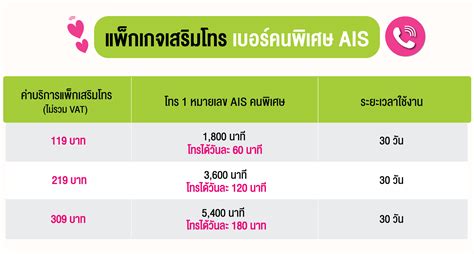 Ais จัดโปร โทรฟรีเบอร์คนพิเศษ โทรได้ทั้งเดือน เริ่มต้นเพียง 119 บาท
