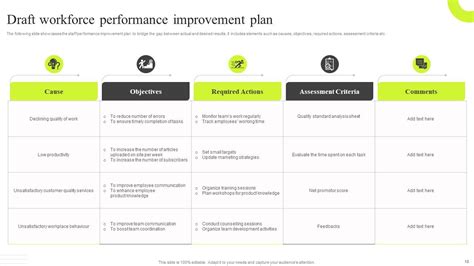 Traditional Vs New Performance Management Framework Powerpoint Presentation Slides Ppt Template