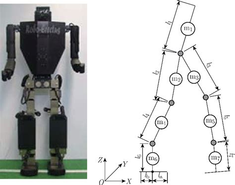 figure 1 from an inverted pendulum model based humanoid gait generation