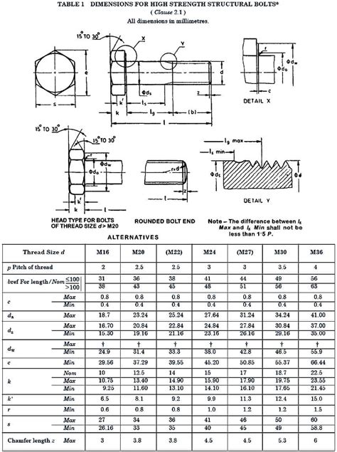 Metric Hex Bolt Size Chart Pdf
