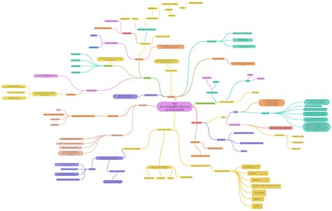 สรุป พระราชบัญญัติการศึกษาแห่งชาติ พ ศ 2542 การบริหาร และการจัดการศึกษา