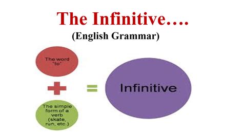 The Infinitive Englishforlearner