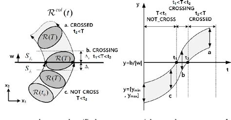 Figure 1 From Reachability Analysis For Nonlinear Analogmixed Signal