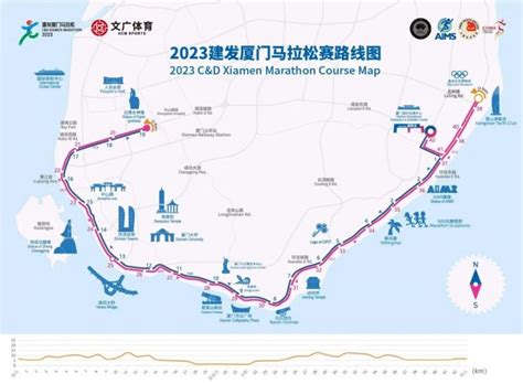 2023厦门马拉松比赛路线（附路线图） 厦门本地宝
