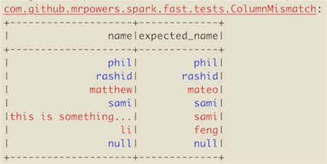 github mrpowers io spark fast tests apache spark testing helpers dependency free and works
