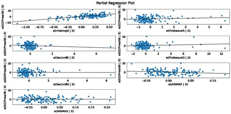 A Leverage Vs Normalized Squared Residuals Plot B Residuals