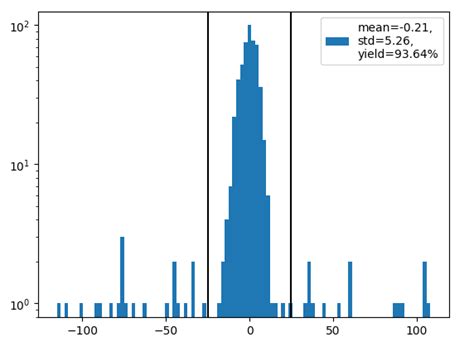 Histogram With Filter Jmp User Community