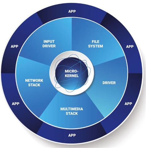 Harikrishnan Radhakrishnan On Linkedin Autowist Automotive Automotivetech Tech