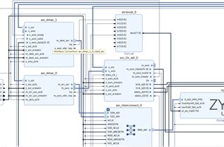 ADI AXI I2S Data Format Q A Linux Software Drivers EngineerZone
