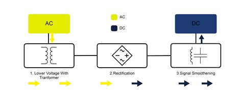 Linear Vs Switching Power Supplies Whats The Difference