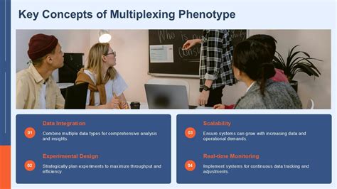 Key Concepts Of Multiplexing Phenotype Ppt Sample Acp Ppt Template