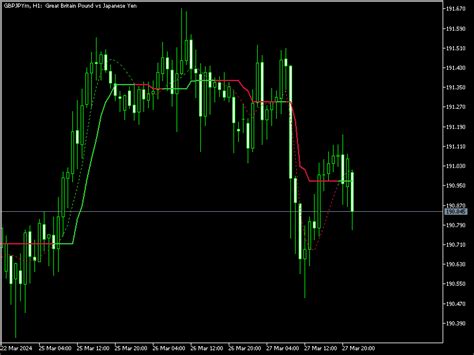 Corrected Jma Mt5 Indicator
