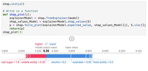 A Peek Into The Black Box Debugging Deep Neural Networks For Better Predictions Cloudsek