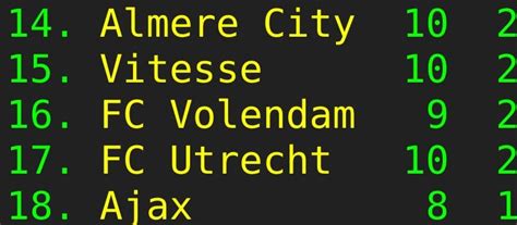 Gaat Ajax Degraderen Nee Ajax Wordt Vijfde In De Eredivisie