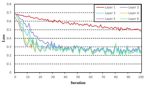 Rlc Gnn An Improved Deep Architecture For Spatial Based Graph Neural Network With Application