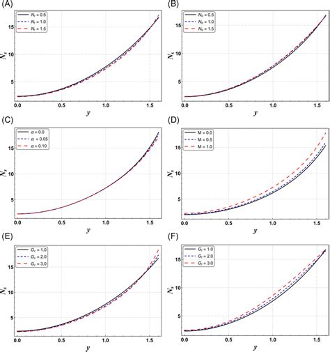 Af Entropy Generation For Variations In Different Parameters Color