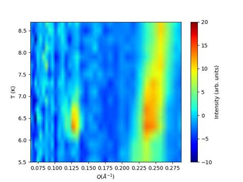 parameter survey viewer · issue 2492 · sasview sasview · github
