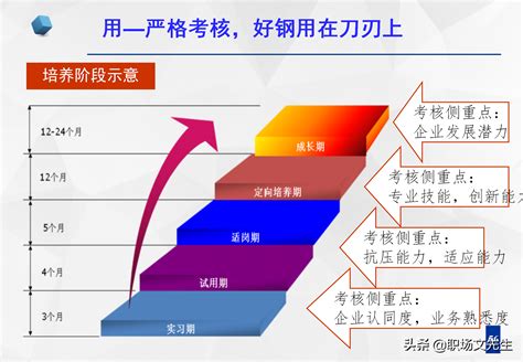 团队建设能力模型图能力素质模型图团队建设图片大山谷图库