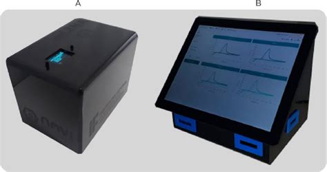 A Mirna Device B Syphilis Device Download Scientific Diagram