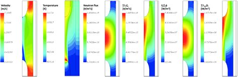 Steady State Simulation Results Of The Reference Mcfr Download Scientific Diagram Steady State Simulation Results Of The Reference Mcfr Download Scientific Diagram