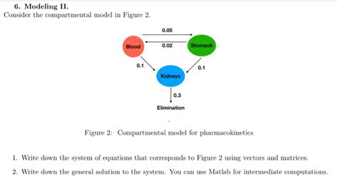 6 Modeling Ii Consider The Compartmental Model In