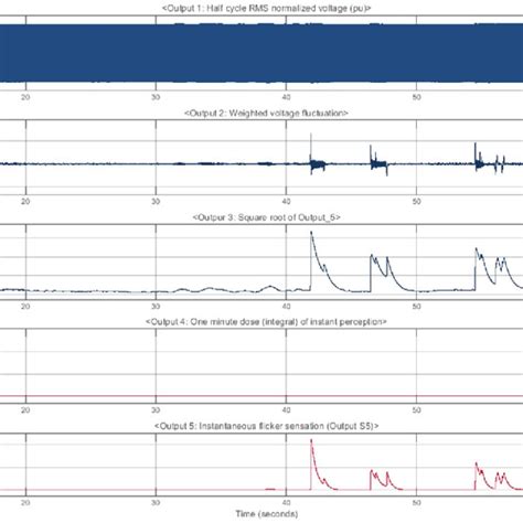 Digital Flickermeter 28 Output For The Simulation Of The Matlab