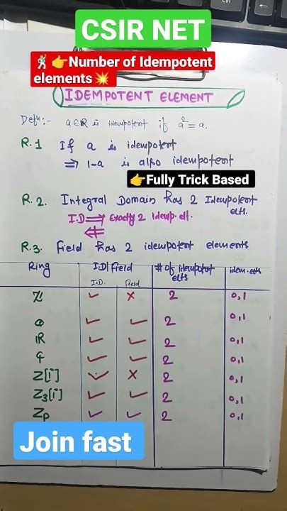 💥no Of Idempotent Elements 💥csir Net Youtube