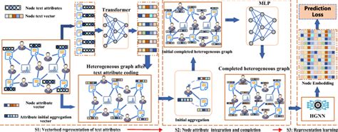 Hgnn Eta Overall Framework Diagram Download Scientific Diagram