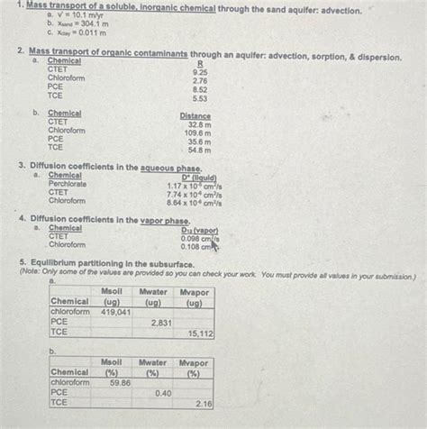 The Objective Of This Assignment Is For You To