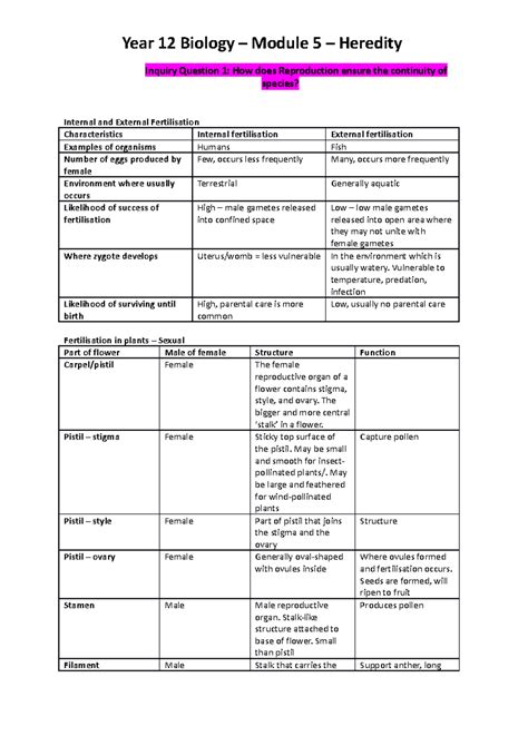 Year 12 Biology Module 5 Heredity Inquiry Question 1 Inquiry
