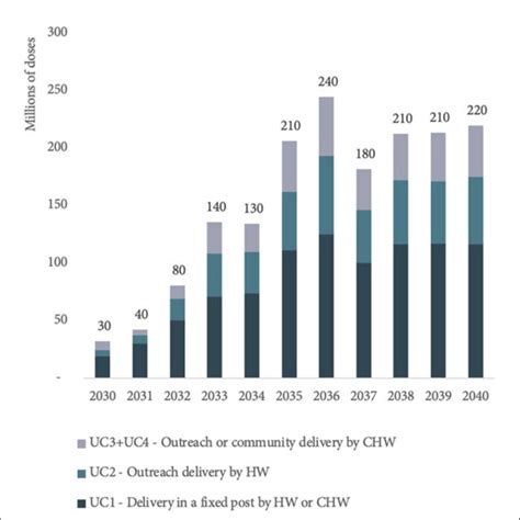 Figure E Estimated Global Pdr For Mr Maps From Mmmm To Oooo By Use Download Scientific Diagram