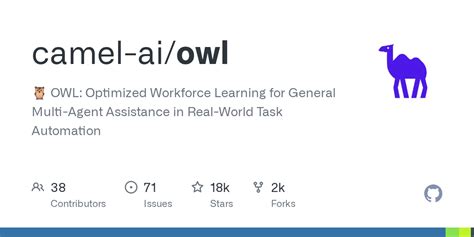 Github Where Software Is Built